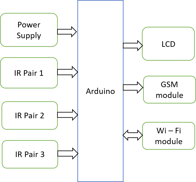 Arduino_projects 5 - PROCORP PROJECTS Arduino_projects 5 - PROCORP PROJECTS